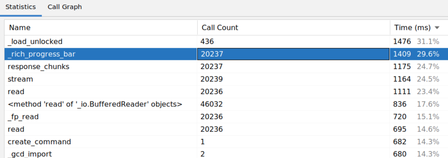 Improving Python: How we made pip install twice as fast | Man Group